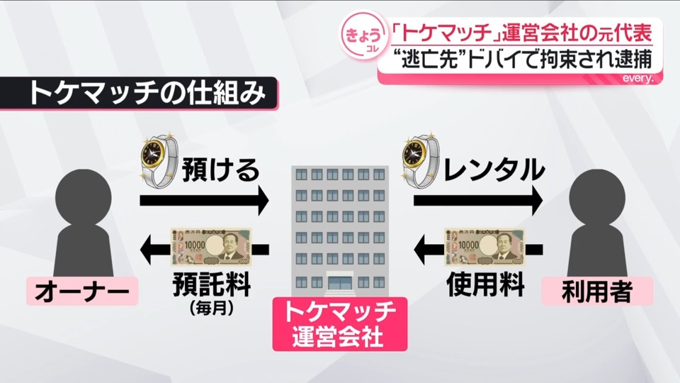 「トケマッチ」運営会社の元代表“逃亡先”ドバイで拘束され逮捕 被害男性「返していただきたい」（日テレNEWS NNN）｜dメニューニュース ...