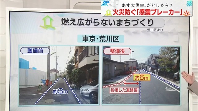【解説】無料配布の自治体も…「感震ブレーカー」で火災死者7割減の想定、首都直下地震【あす大災害、だとしたら？】（日テレNEWS NNN）｜d ...