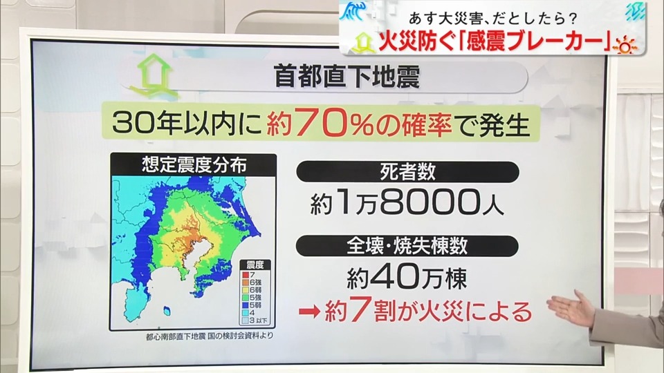 【解説】無料配布の自治体も…「感震ブレーカー」で火災死者7割減の想定、首都直下地震【あす大災害、だとしたら？】（日テレNEWS NNN）｜d ...